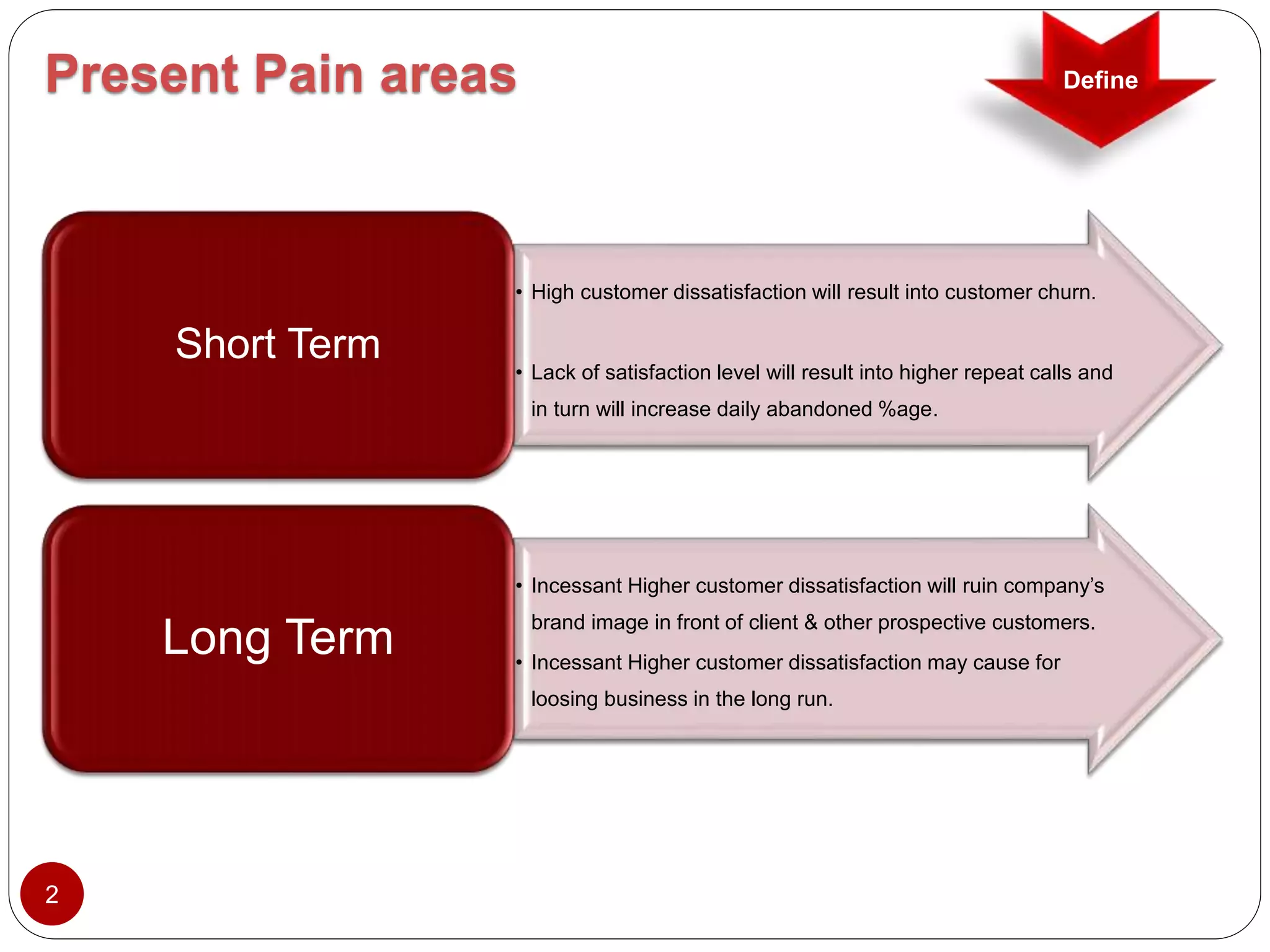 Black Belt Project on Increasing CSAT% | PPTX
