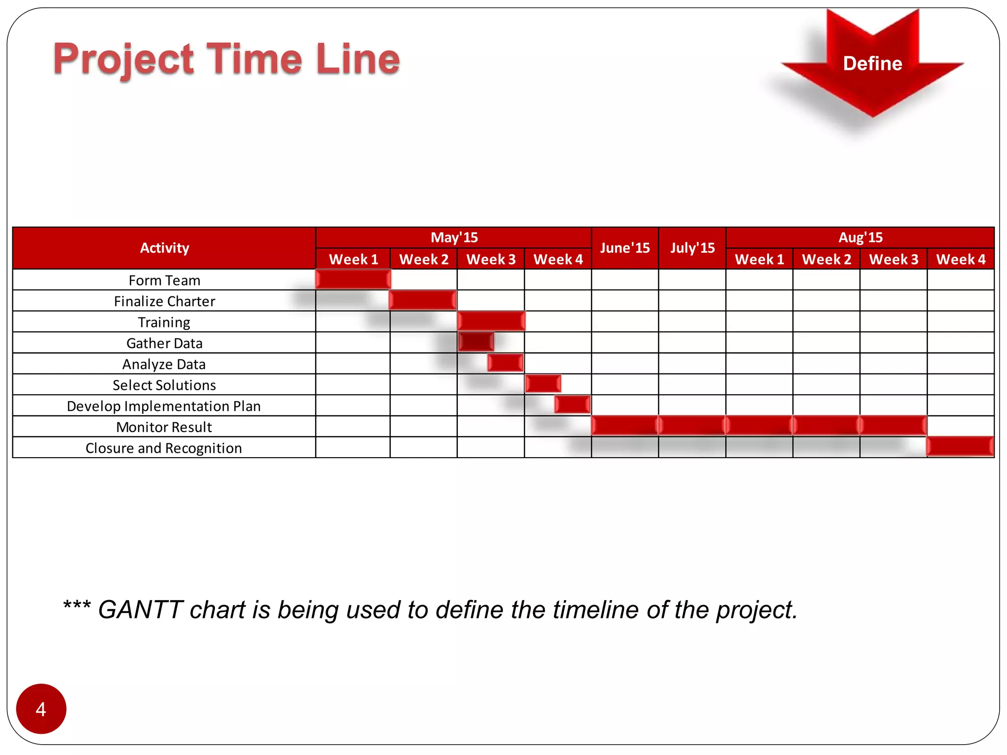 Black Belt Project on Increasing CSAT% | PPTX