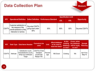 Black Belt Project on Increasing CSAT% | PPTX