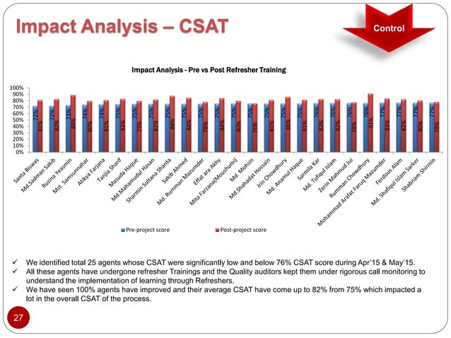 Black Belt Project on Increasing CSAT% | PPTX | Business | Business and ...