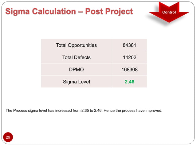 Black Belt Project on Increasing CSAT% | PPTX | Business | Business and ...