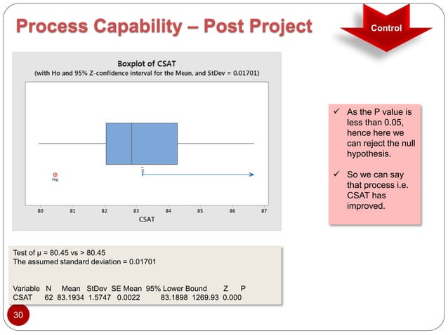 Black Belt Project on Increasing CSAT% | PPTX | Business | Business and ...