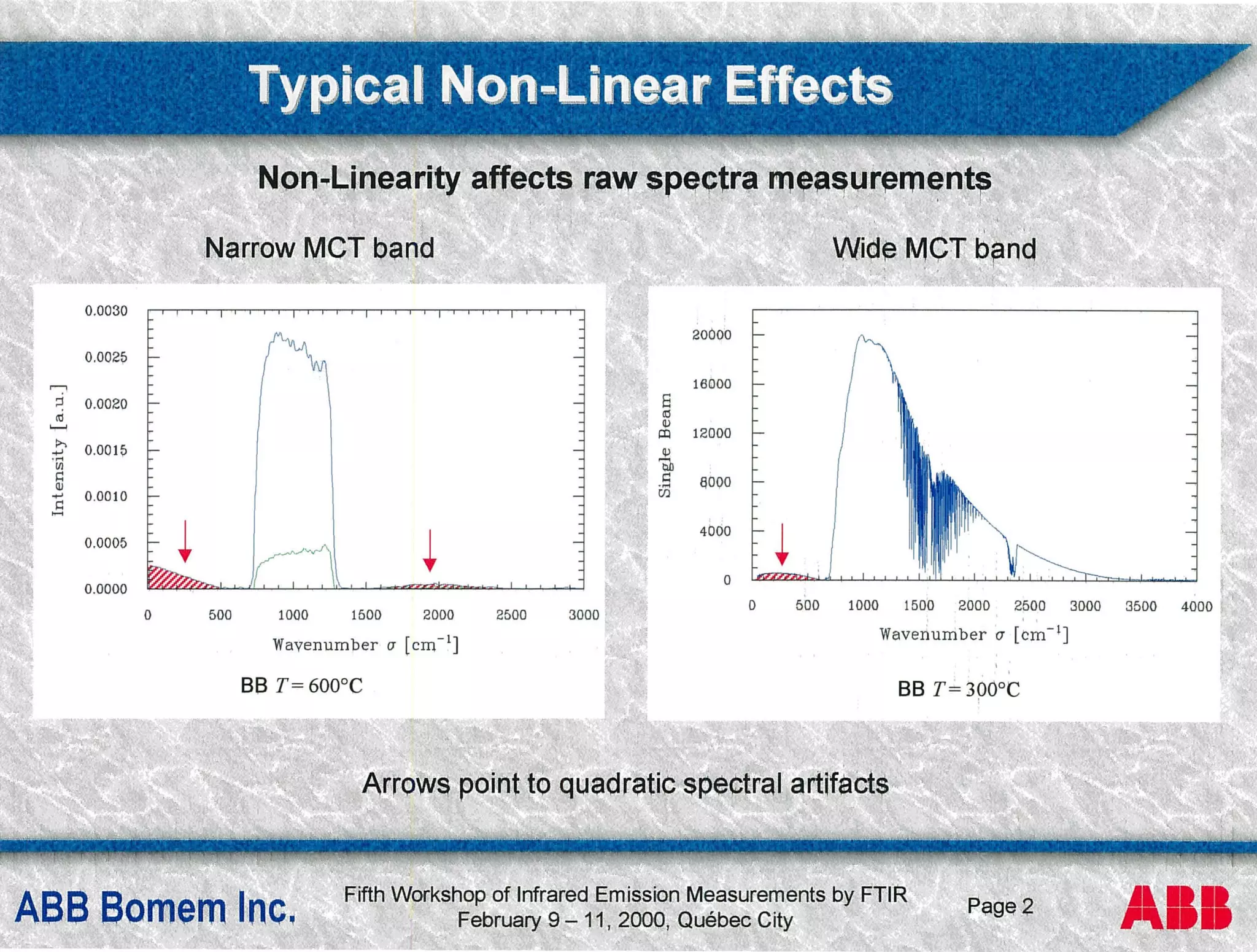 Lachance 2000, Non-linearity correction of FTIR instruments, Fifth ...