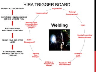 HSE HIRA Triggers | PPTX