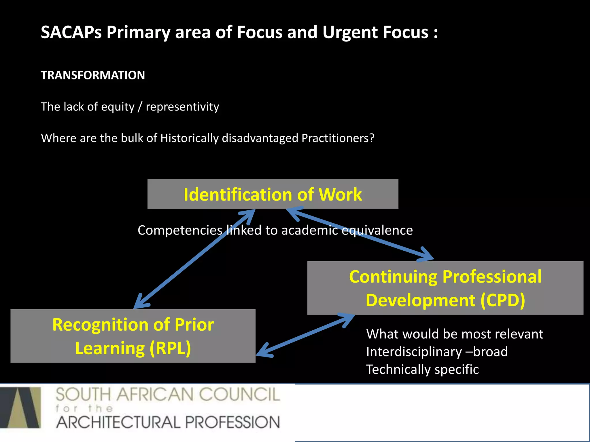 uia SACAP President | PPT
