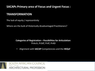 uia SACAP President | PPT
