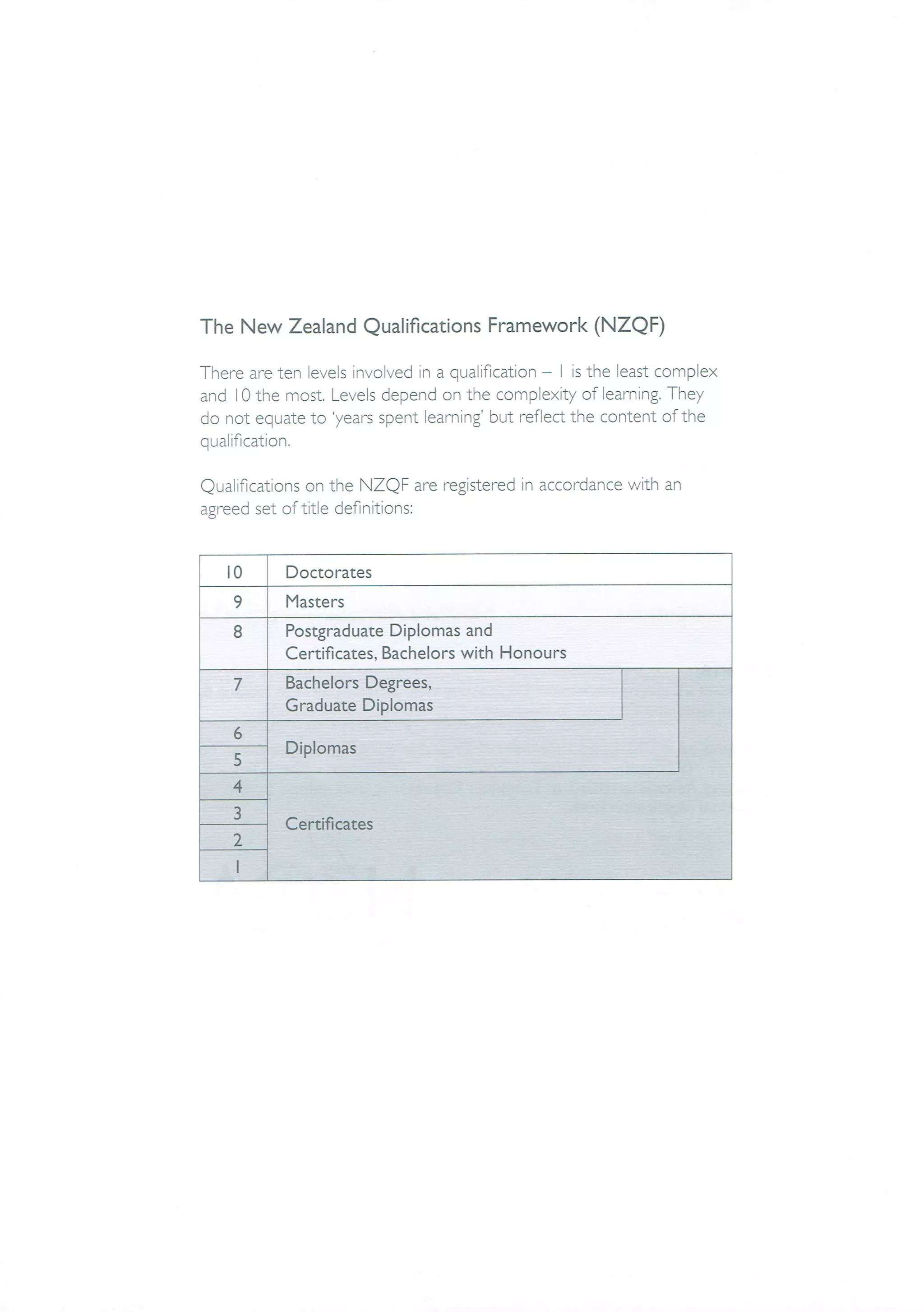 International Qualifications Assessment 00 | PDF