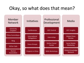GCC Chapter Network | PPT