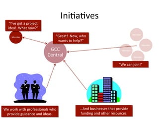 GCC Chapter Network | PPT