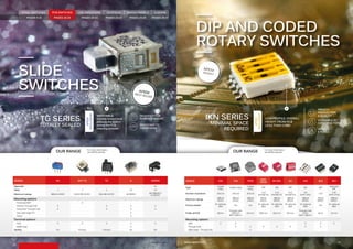 APEM Shortform Catalog 2014 | PDF
