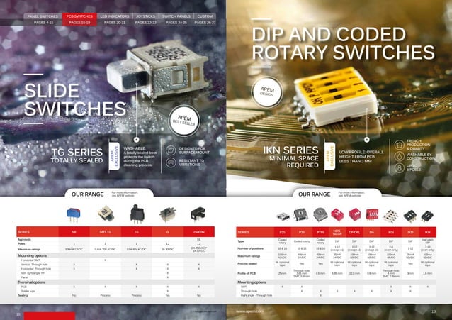 APEM Shortform Catalog 2014 | PDF