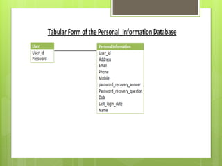 Online quiz system | PPTX