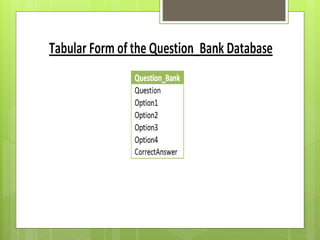 Online quiz system | PPTX