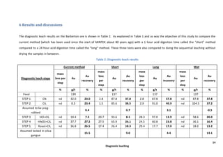 final p1 report diagnostic leaching of gold | DOCX