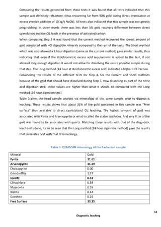 final p1 report diagnostic leaching of gold | DOCX
