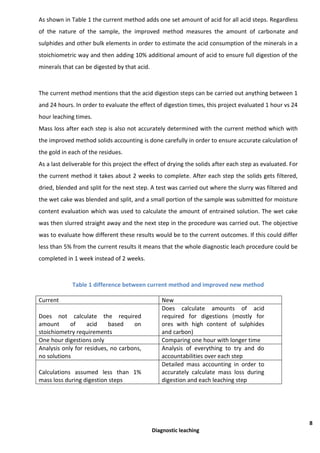 final p1 report diagnostic leaching of gold | DOCX