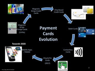 Payment Cards in Malaysia - Redefining the Way to Pay by Perry Ong | PDF