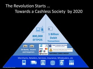 Payment Cards in Malaysia - Redefining the Way to Pay by Perry Ong | PDF