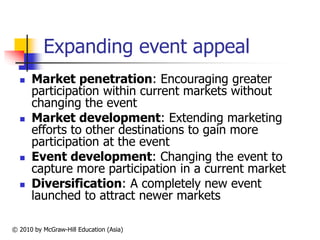 Event Concept in event management for marketing | PPT