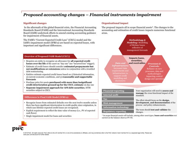 PwC CECL Overview Placemat_Final | PDF
