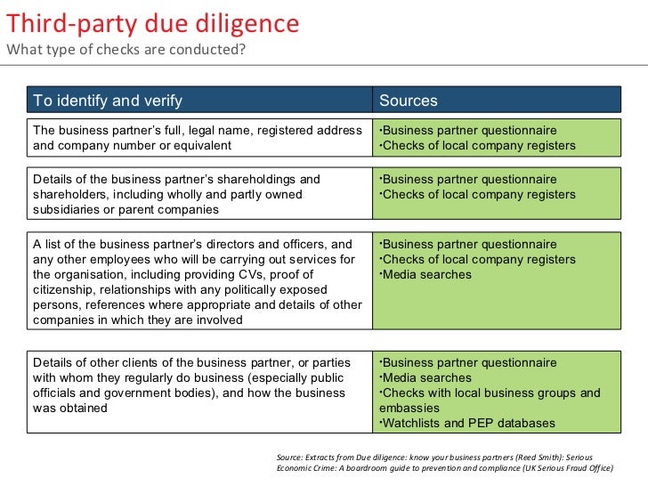 Third Party Risk Due Diligence - Feb 2012