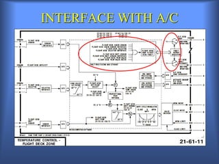 737-warning-lights-Presentation | PDF