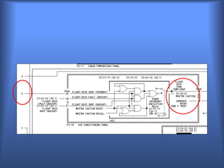 737-warning-lights-Presentation | PDF
