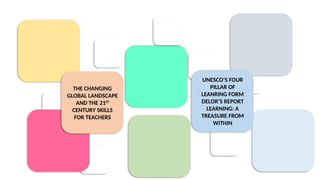 C5 L3 THE CHANGING GLOBAL LANDSCAPE FOR THE 21ST CENTURY TEACHERS.pptx