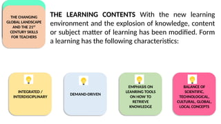 C5 L3 THE CHANGING GLOBAL LANDSCAPE FOR THE 21ST CENTURY TEACHERS.pptx