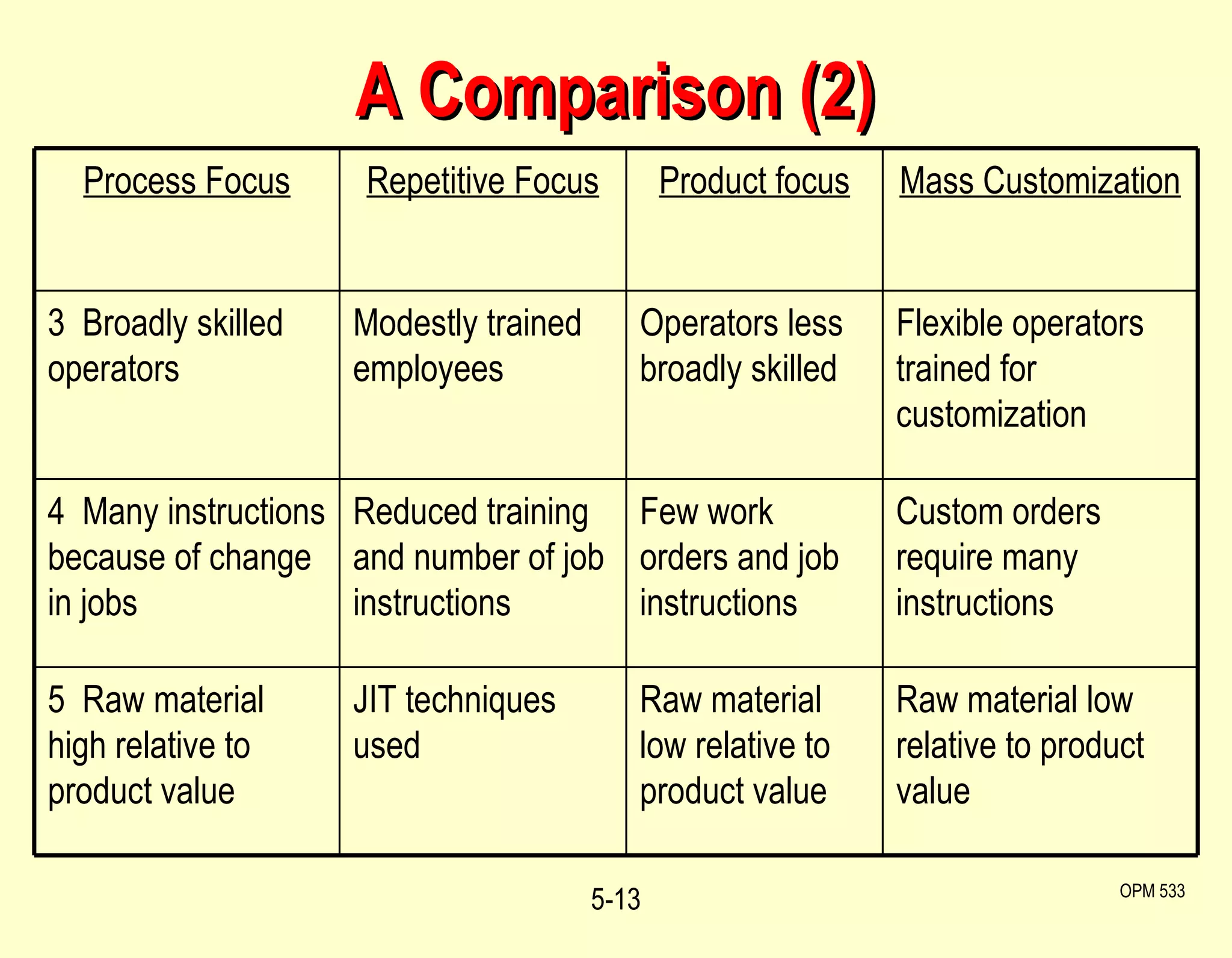 C5 process & layout | PPT