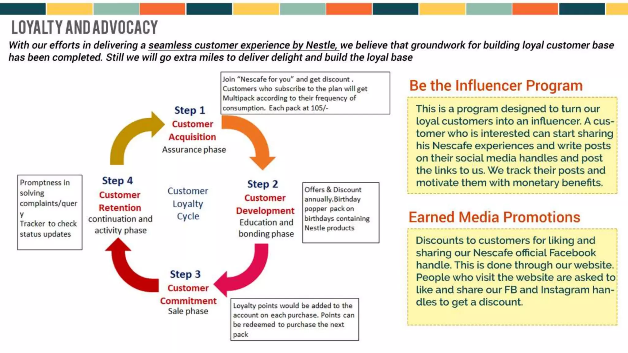 Nestle 4Ps challenge 2018 Case Competition PPT - Campus Winners | PPTX