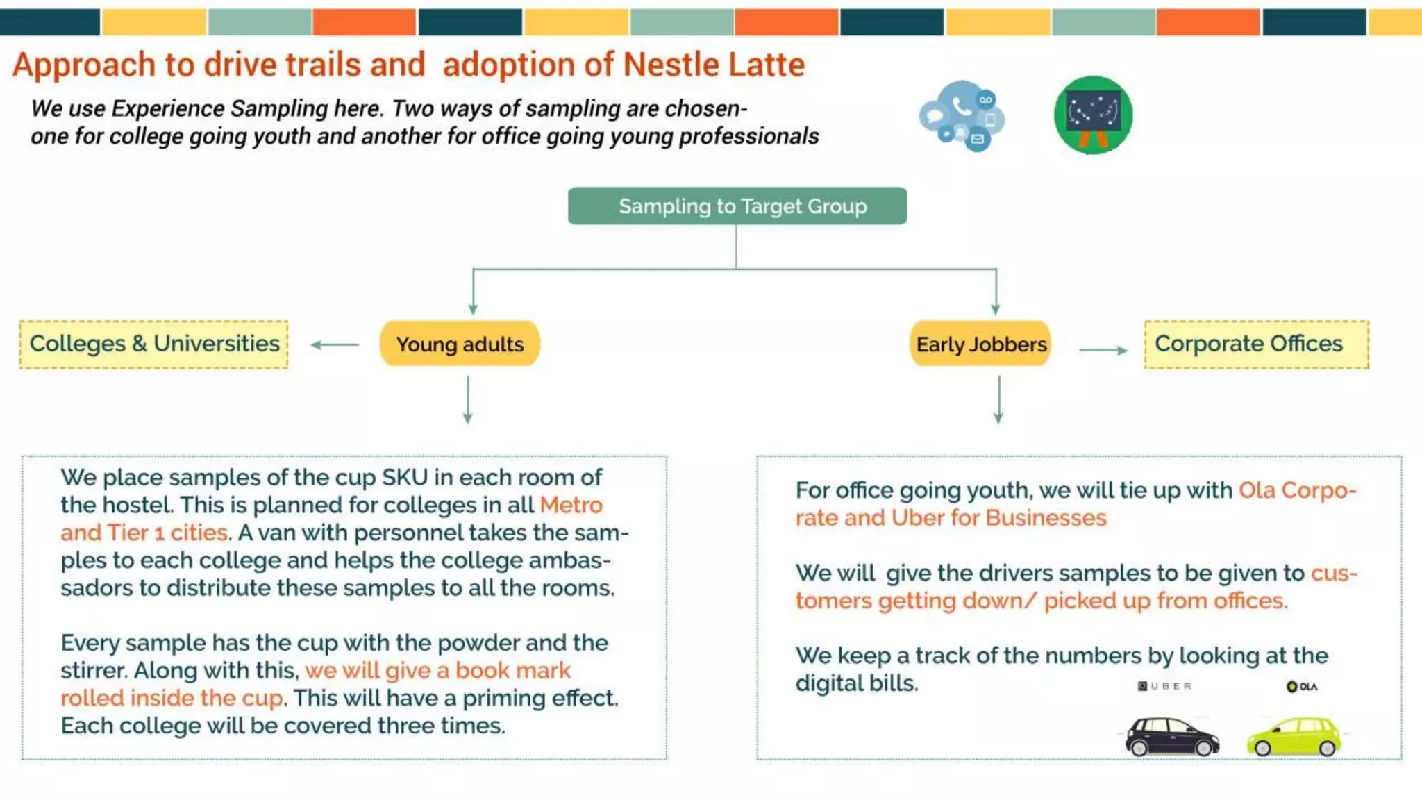 Nestle 4Ps challenge 2018 Case Competition PPT - Campus Winners | PPTX