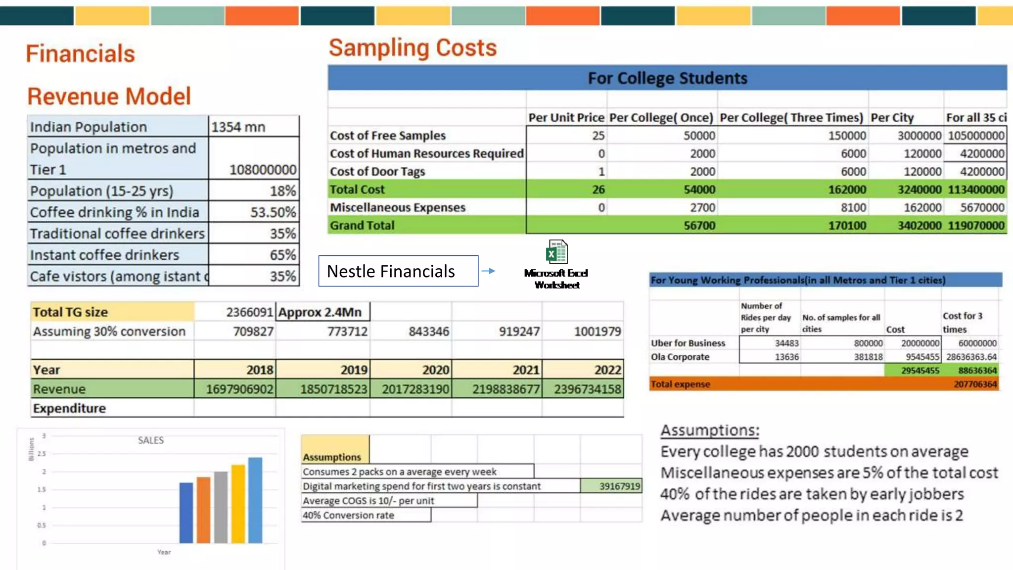 Nestle 4Ps challenge 2018 Case Competition PPT - Campus Winners | PPTX