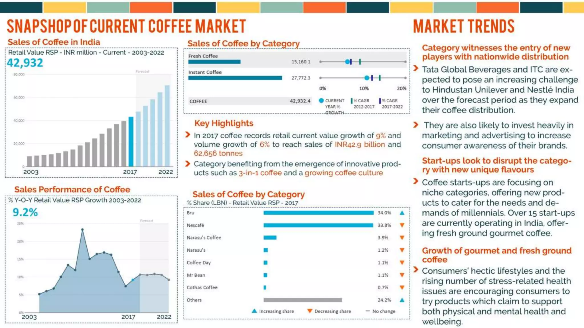 Nestle 4Ps challenge 2018 Case Competition PPT - Campus Winners | PPTX