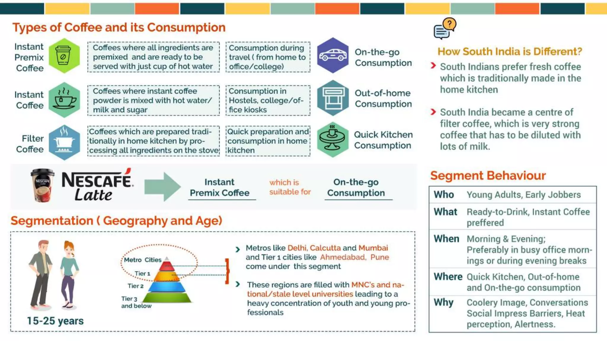Nestle 4Ps challenge 2018 Case Competition PPT - Campus Winners | PPTX