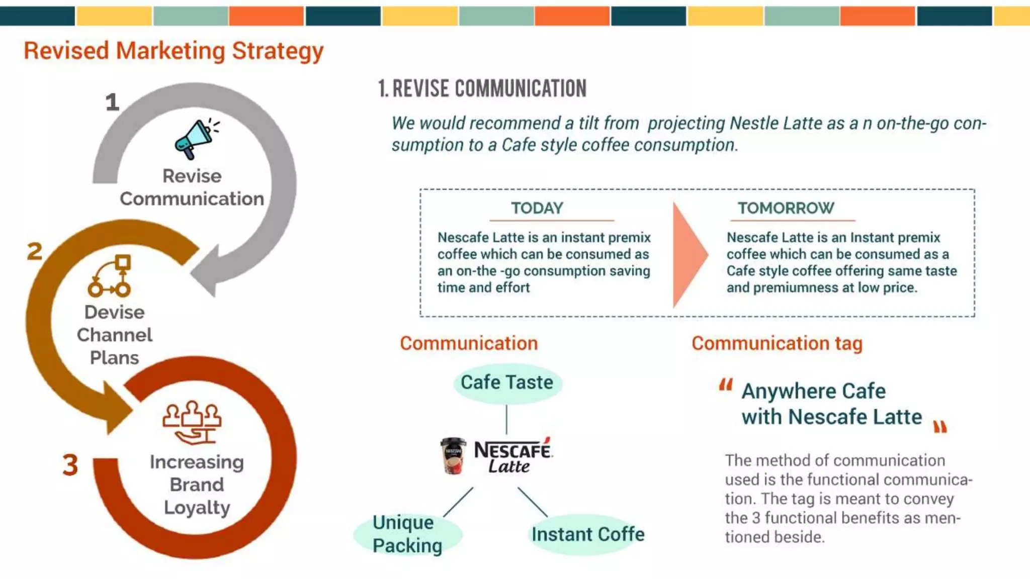 Nestle 4Ps challenge 2018 Case Competition PPT - Campus Winners | PPTX