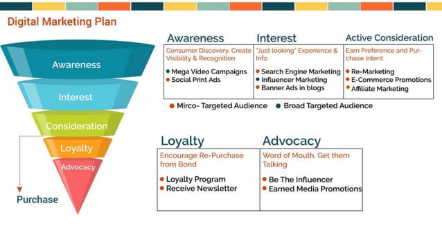 Nestle 4Ps challenge 2018 Case Competition PPT - Campus Winners | PPTX