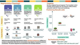 Nestle 4Ps challenge 2018 Case Competition PPT - Campus Winners | PPTX