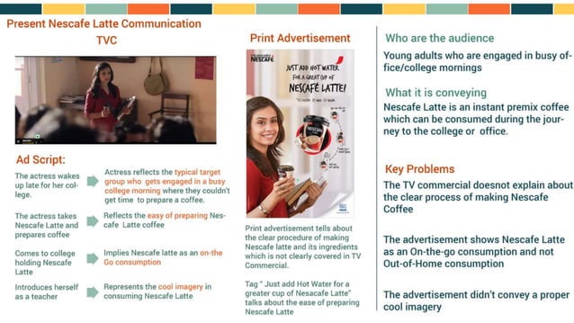 Nestle 4Ps challenge 2018 Case Competition PPT - Campus Winners | PPTX