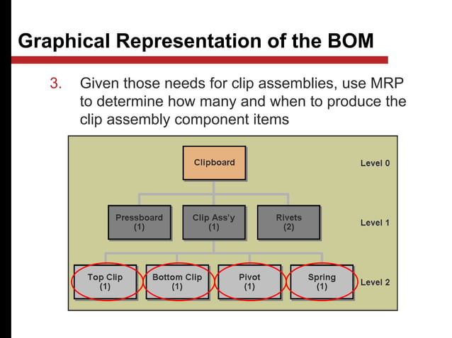 Module11. Material requirement plan..pdf