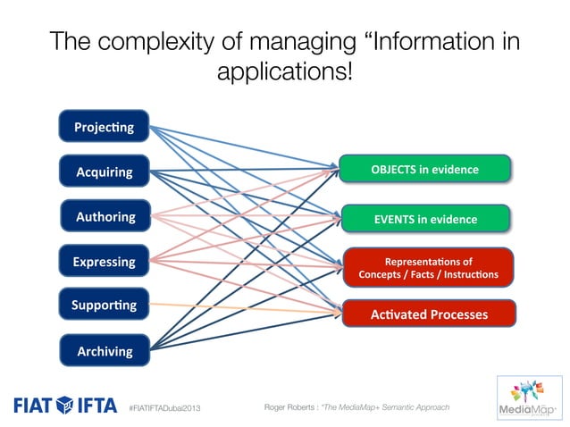 Tools and Solutions, Roger Roberts, RTBF | PPT