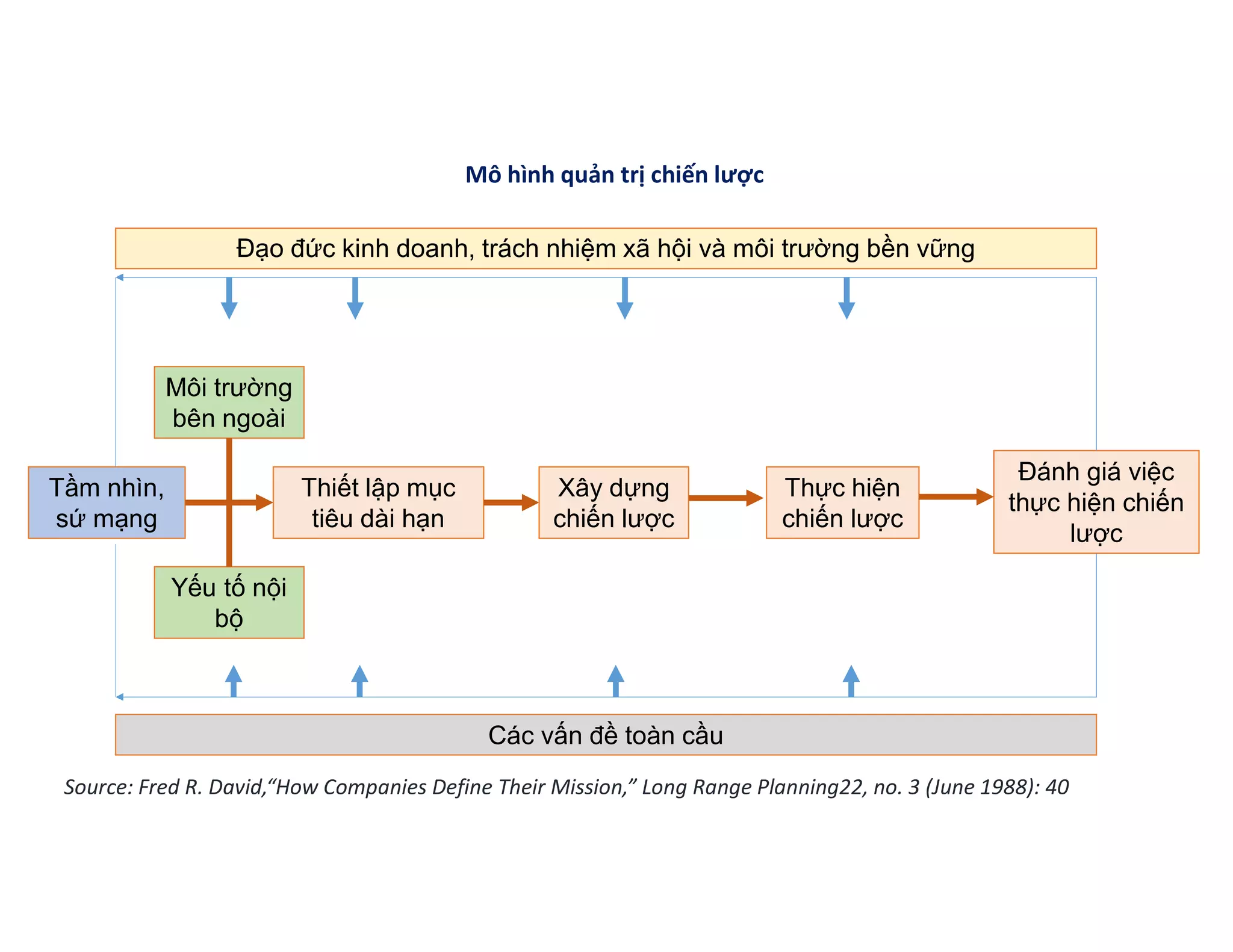 C6 quan tri chien luoc .pdf