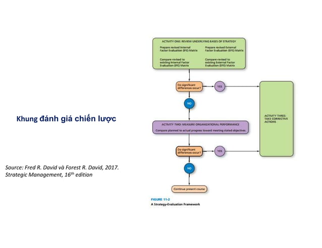 C6 quan tri chien luoc .pdf