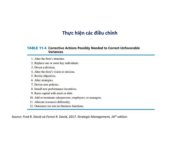 C6 quan tri chien luoc .pdf