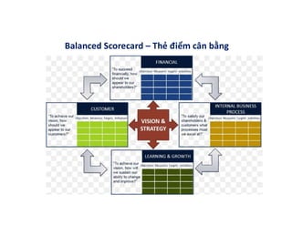 C6 quan tri chien luoc .pdf