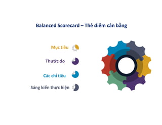 C6 quan tri chien luoc .pdf