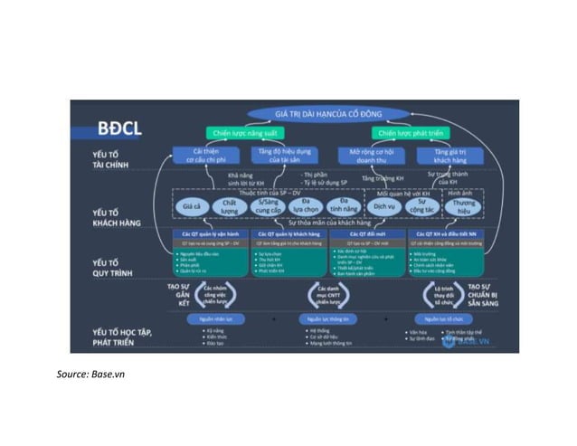 C6 quan tri chien luoc .pdf