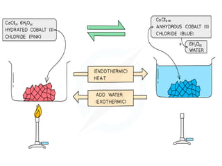 C6.1 Physical and Chemical Change explained.pptx