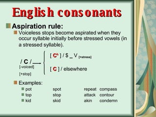 C6 English Consonants | PPT