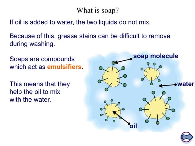 Saponification.ppt